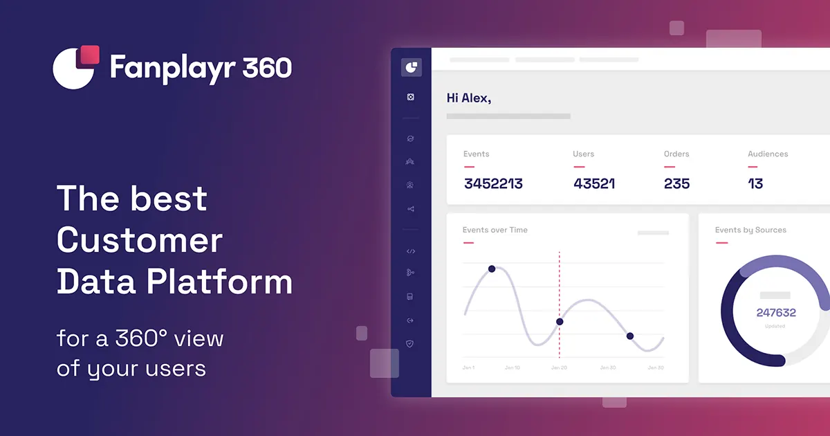 Fanplayr 360 Customer Data Platform